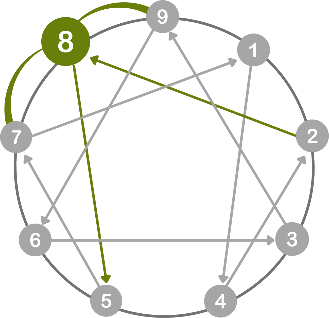Self-preservation Eight: Satisfaction - Enneagram Compass